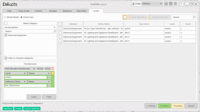 Levels - DiRoots.One.Releases